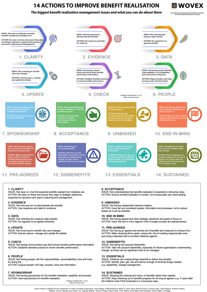 Customers - Benefits Realisation Software